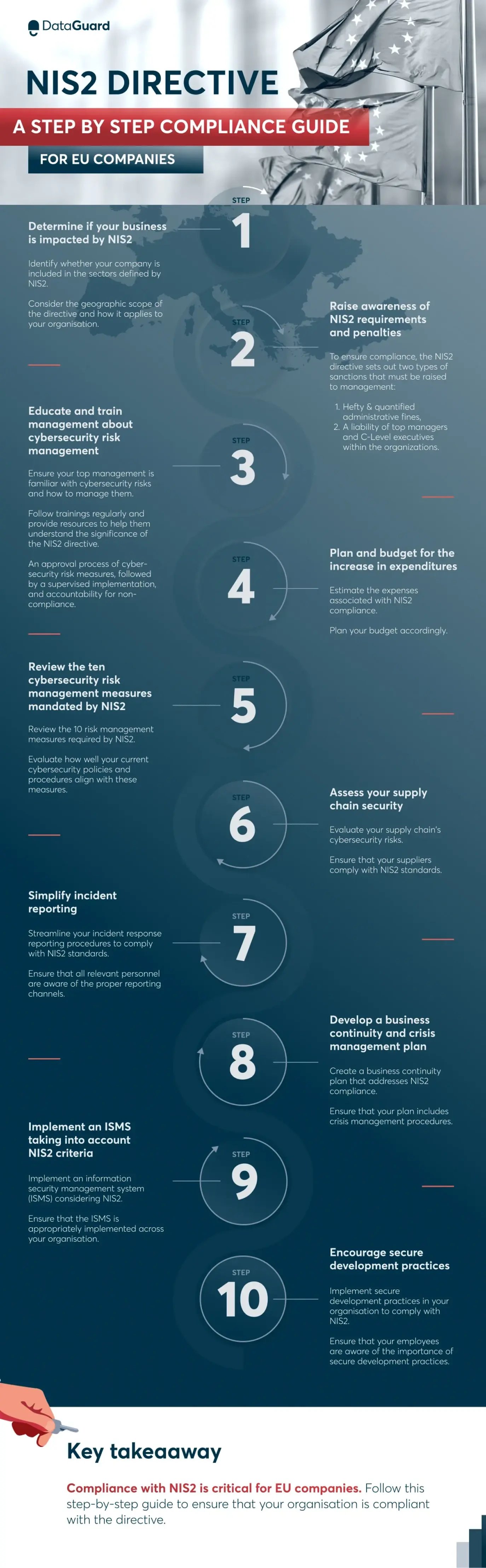 The NIS2 Directive: A step-by-step compliance guide